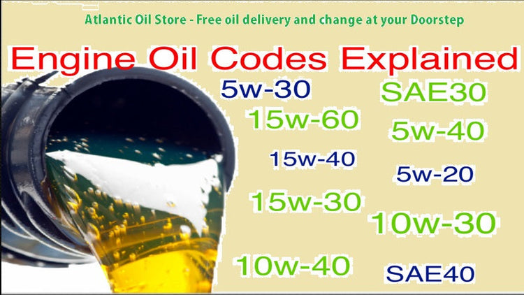 Understanding Of Engine Oil Grading Or Viscosity